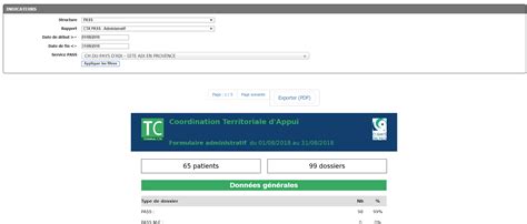 Coordination Terminal Pass Tutos