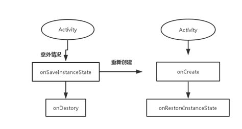 android 异常退出的生命周期分析 安卓开发 延迟app被销毁的时间 csdn博客