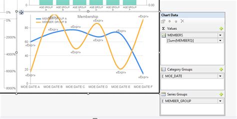 Reporting Services SSRS How Do I Add A Date Range To My X Axis On A Line Graph Stack Overflow