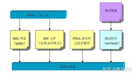 华为fpga设计设计规范 知乎