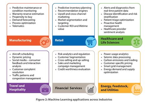 งานเขียน Python ทำ Machine Learning Model สำหรับ Prediction