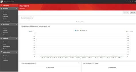 Xconnect Experience Analytics Graphs Are Not Loading In Sitecore 93