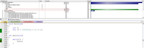 C The Correct Way To Calculate Mips Of A Function On A