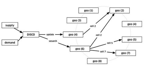 Uber Eats Database Design Quotes Trending Uber Eats Database Design Quotes Trending