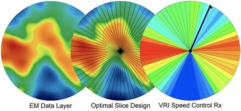 The Rise Of Variable Rate And Irrigation Optimization Cropx Digital