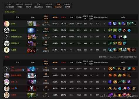 Dotamax网站”获取“自己与职业选手（知名玩家）对战记录dota2查询遇到的职业选手的网站 Csdn博客