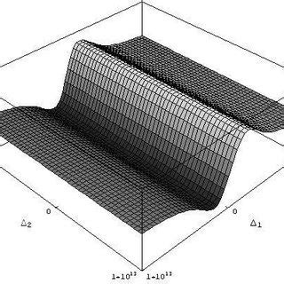 A Nonlinear Absorption Coefficient And B Nonlinear Download Scientific Diagram