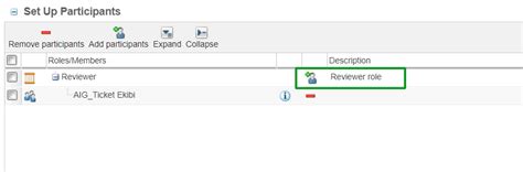 Solved Set Up Participants Tablewhen I Search To Add Part Ptc