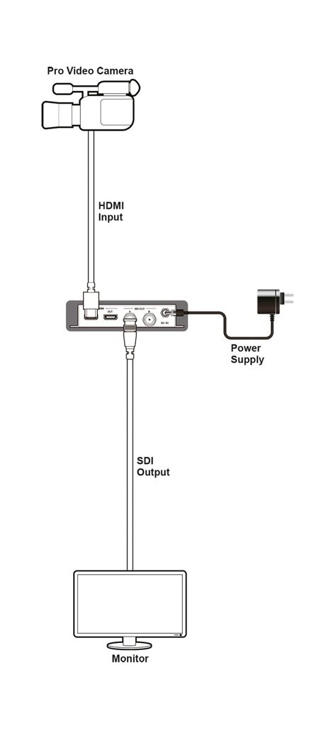 PRO H SDI UHD HDMI To G SDI Converter