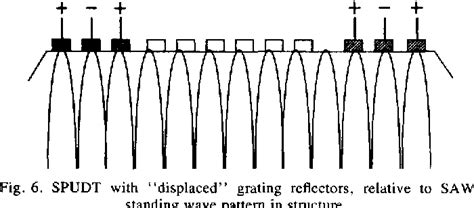 Figure 6 From Analysis And Design Of Low Loss Saw Filters Using Single Phase Unidirectional