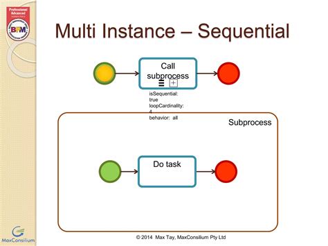 Illustration Of Bpmn Loop Types Pptx