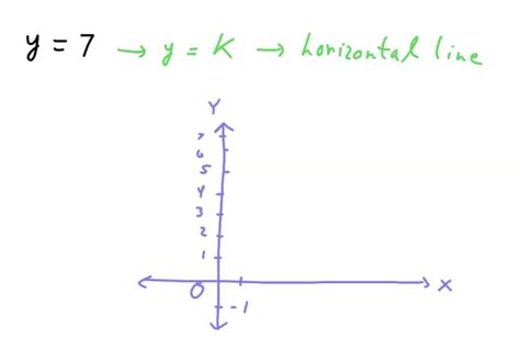 solved graph the lines using any method label and scale the axes
