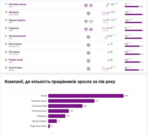Retrostyle Games On Linkedin Gamedev It