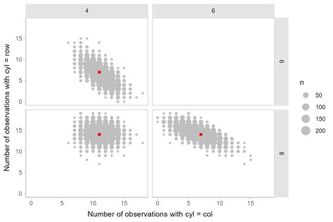 Extracting And Visualizing Tidy Draws From Brms Models • Tidybayes