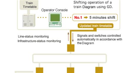 Kereta Api Railways Sistem Sinyal Di Jaringan Kereta Api Signaling System