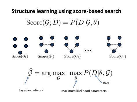Ppt Bayesian Networks For Modeling Gene Expression Data Powerpoint