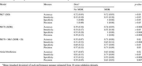 Table 1 From A Flexible Computational Framework For Detecting