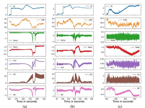 figure 6 from a deep learning based induced gnss spoof detection
