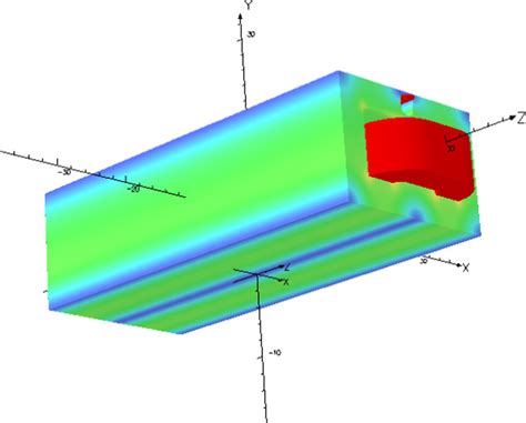 3d Model With Added Coils In The Field Free Region Download