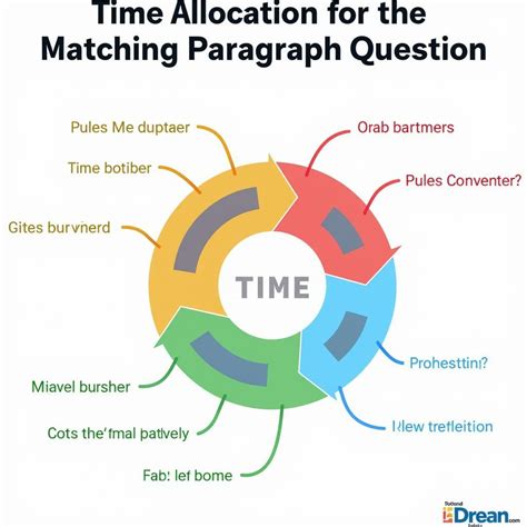 Mastering Ielts Reading Expert Guide To Matching Paragraph Questions Ietls Net