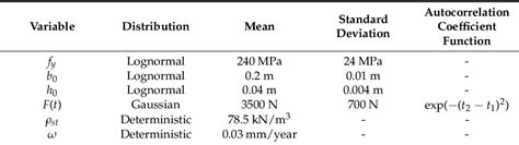 Table 1 From A Multilevel Simulation Method For Time Variant