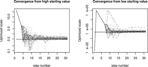 Figure 3 From Adaptively Scaling The Metropolis Algorithm Using