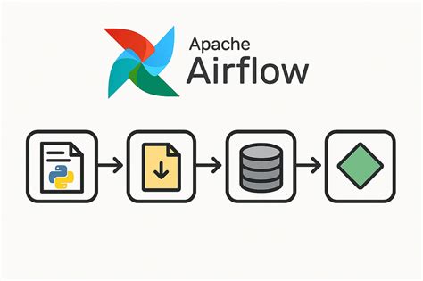 Data Engineers Guide To Spark Submit Parameters By Chenna Medium