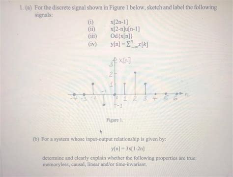 Solved 1 A For The Discrete Signal Shown In Figure I Chegg Com