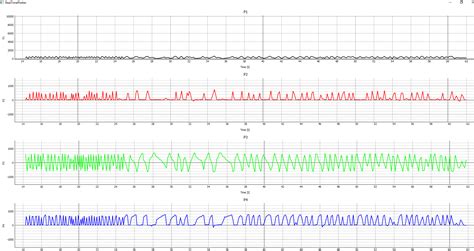 Stm32 Center Aligned PWM When To Trigger Current Measurement STM32F4 Electrical Engineering