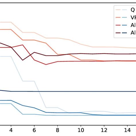 Evolution Of Root Mean Square Misfit And Model Roughness The Evolution Download Scientific