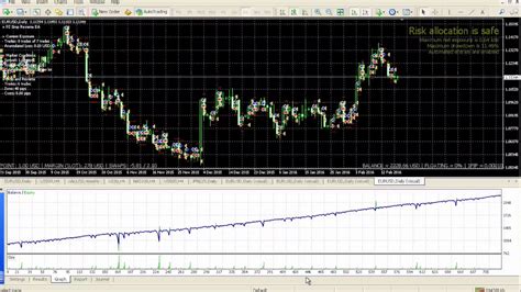 Stop And Reverse Ea For Metatrader Mt4mt5 Youtube
