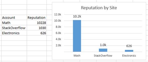 StackExchange Number Format In Excel Super User