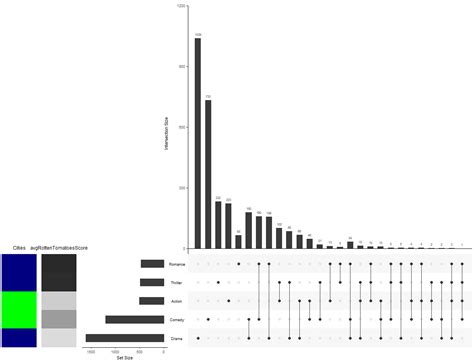 【r生态】r语言维恩图vennand集合图upset的选择与绘制r语言高阶venn图 Csdn博客 【r生态】r语言维恩图vennand集合图upset的选择与绘制r语言高阶venn图 Csdn博客