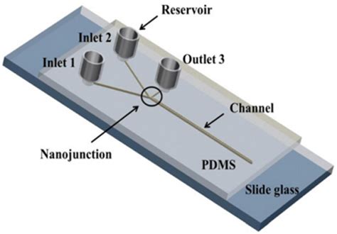 2 the active micromixer using electrokinetic effect [10] download