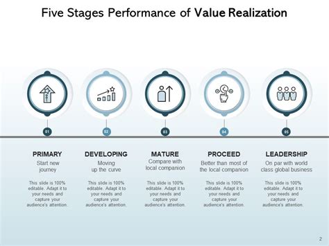 Value Realization Utilization Implement Optimize Organization Process