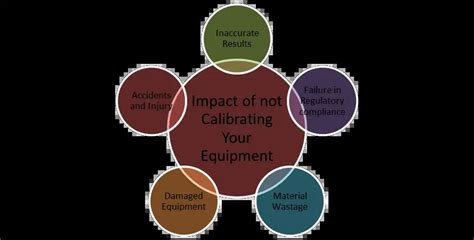 The 5 Rules For Instrument Calibration
