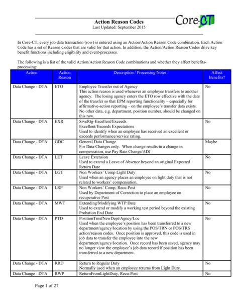 core ct action reason codes guide september 2015