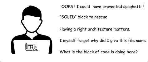 software engineering series sharing relevance of architecture to