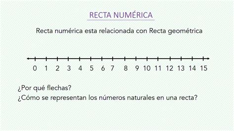 X 12 En Una Recta Numérica