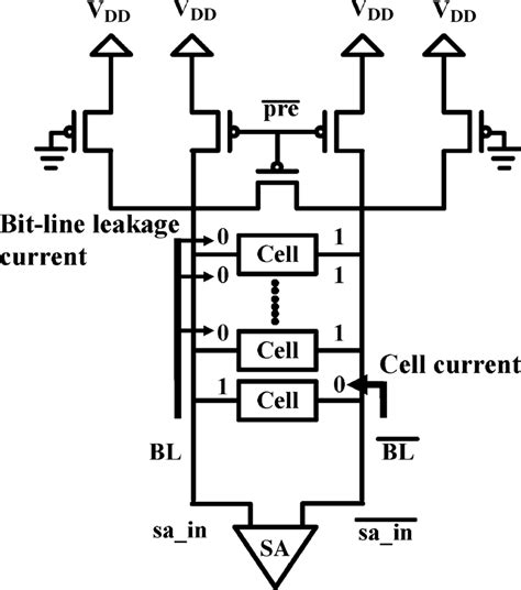 Conventional Sram Column With Bit Line Leakage Download Scientific