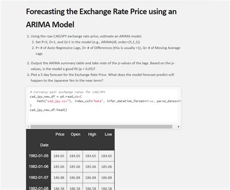 GitHub Benjaminweymouth Time Series Analysis Using ARIMA This Repository Holds Jupyter