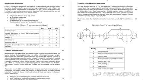 Alevel商务真题 答案合集！【包含：cieand爱德思】 知乎
