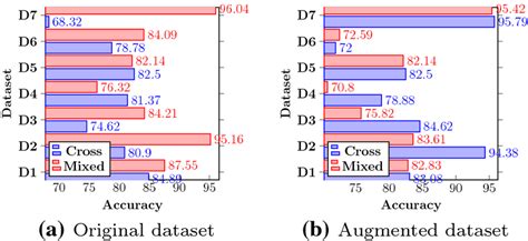 Quantification Of Cross Dataset And Mixed Dataset Performance Of Dristi