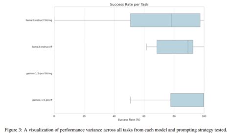 Structuredrag Released By Weaviate A Comprehensive Benchmark To