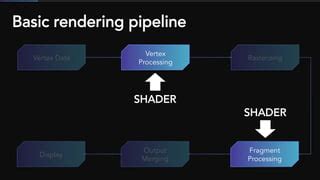 Abalanche Unity Shader Graph Shader PBR Materials PPT