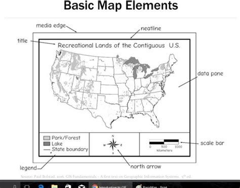 Map Elements Flashcards Quizlet