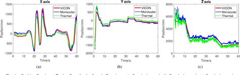 Figure 1 From Deep Learning Based Multi Modal Sensing For Tracking And
