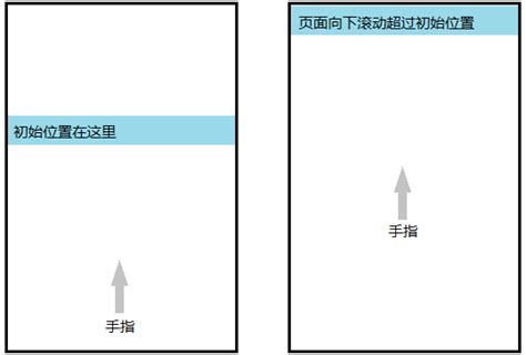 移动端开发——吸顶效果的解决方案适用于苹果手机的吸顶效果css实现方式 Csdn博客