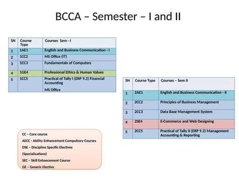 New Syllabus New Syllabus Bba Bccapptx