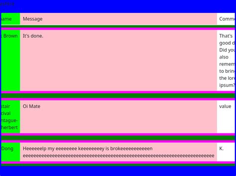 Html Text Overflow Ellipsis Ellipsis Not Working With My Subgrid